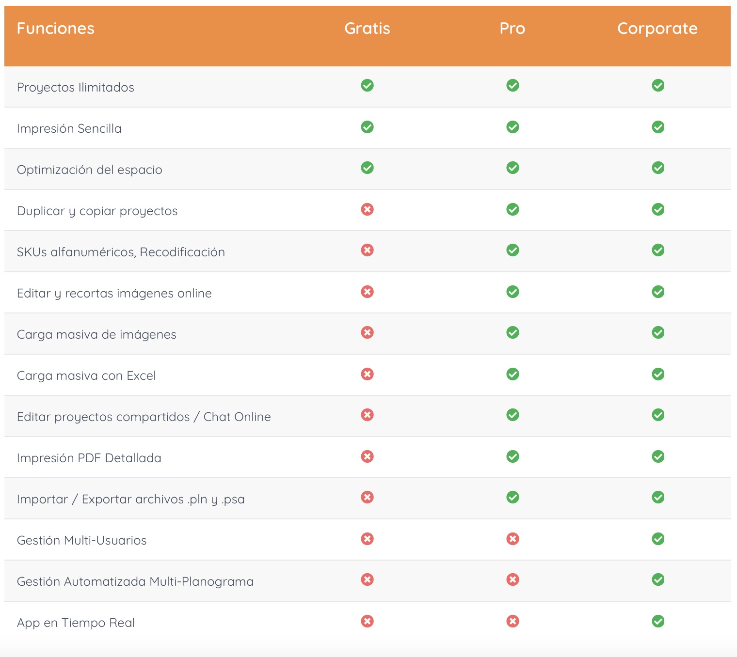 OPENCatman - The free interactive planogram software