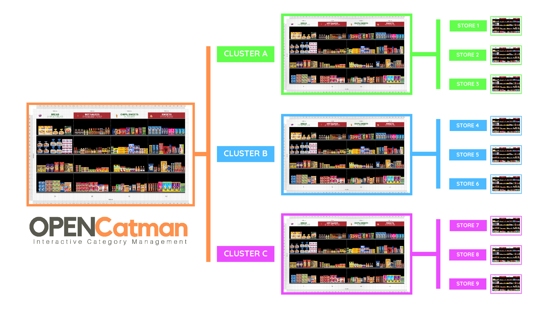 OPENCatman - The free interactive planogram software
