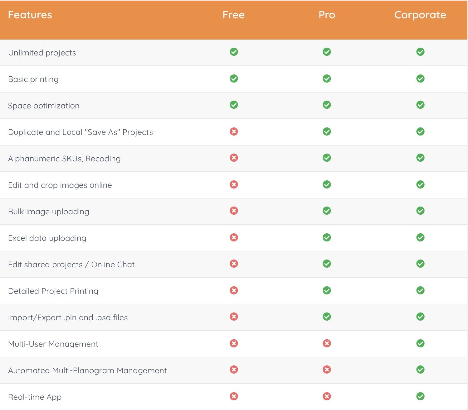 OPENCatman - The free interactive planogram software
