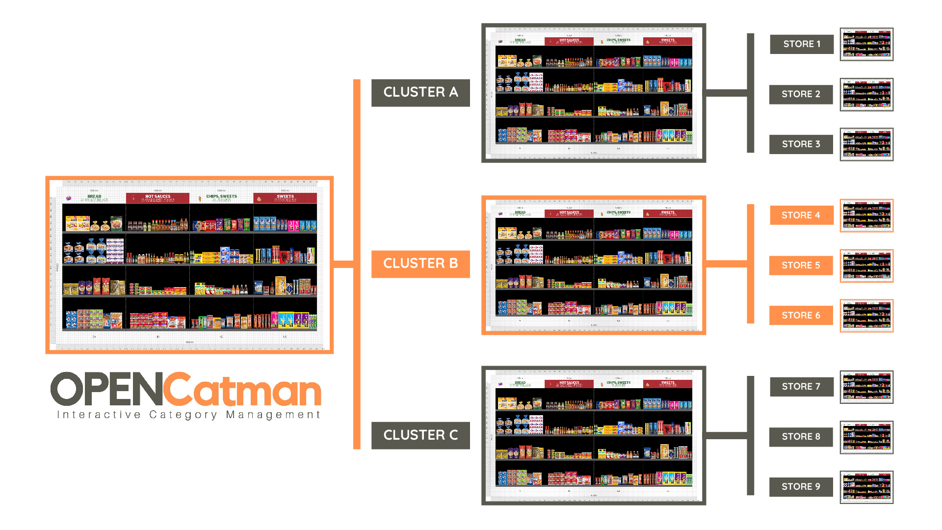OPENCatman – Herramienta de space management online